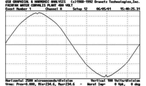 How SineTamer Works - PowerEMT