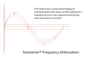 How SineTamer Works - PowerEMT