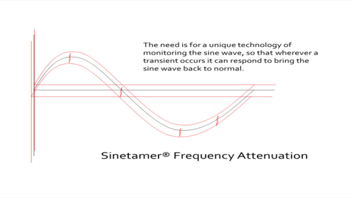 Why Use Suppression and Why SIneTamer is Superior to ALL the Rest ...